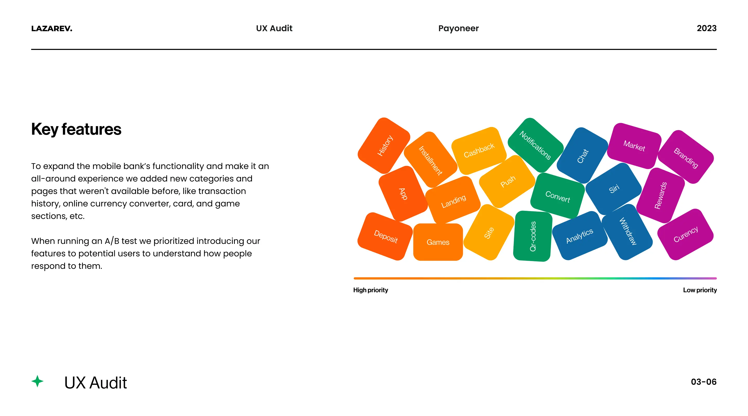 Payoneer Design Case Study | LAZAREV Agency